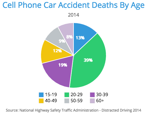 Cell Phone Safety Tips While You Are Driving In Your Car