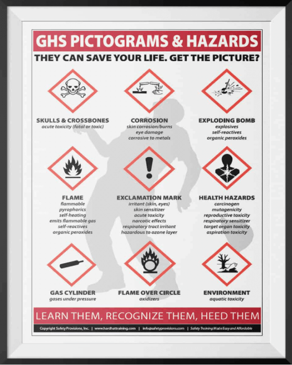 HazCom Training | Osha HazCom certification - Hard Hat Training